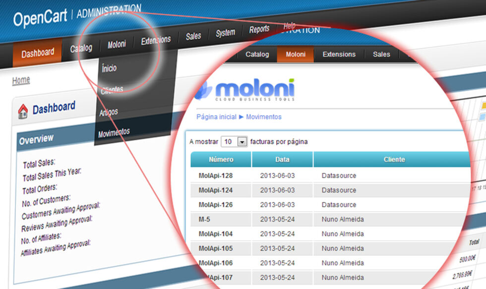 Blog Moloni | Plugin para OpenCart através da API